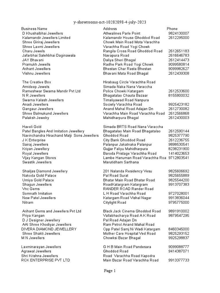 Y Showrooms NCT 10282098 4 July 2023 | PDF