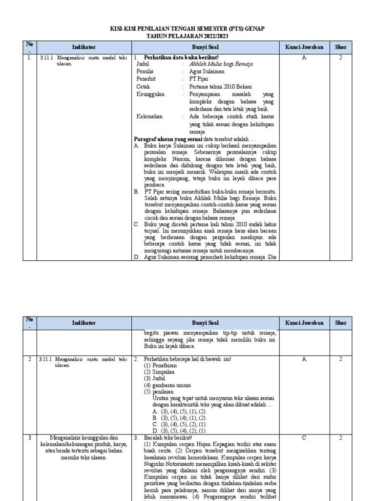 Viii - Kisi-Kisi PTS Genap | PDF