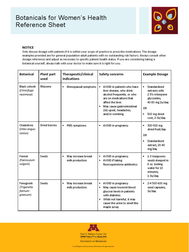 4CLCZrVWEemNrQqD1GEKdA - Botanicals For Womens Health Reference Sheet ...