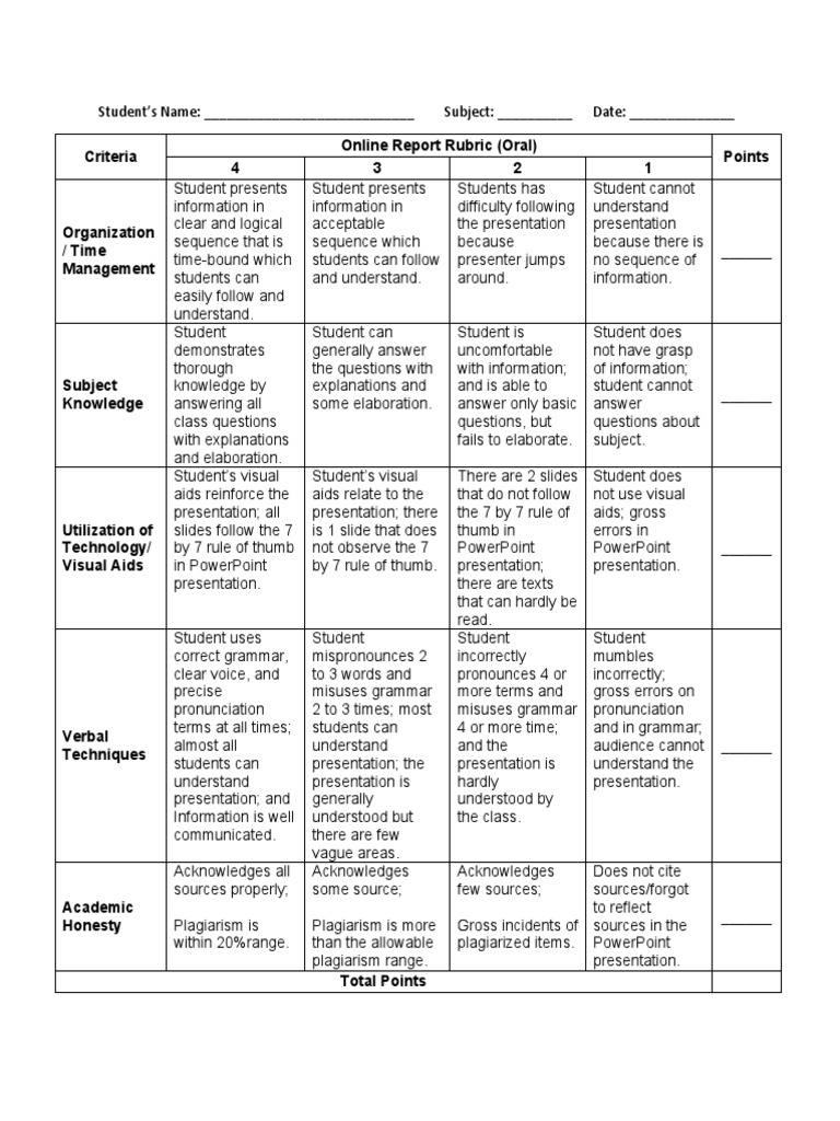 Online Reporting RUBRICS | PDF