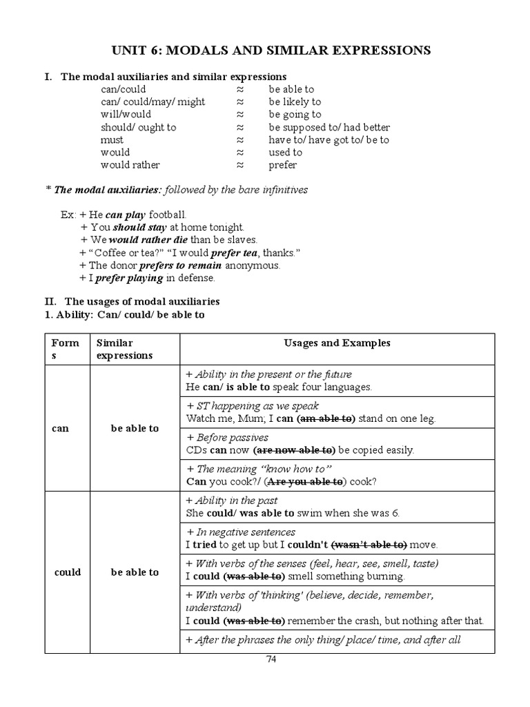 UNIT 6 Modals - Handout - Updated - 12 02 2017 | PDF | Semantic Units | Linguistics