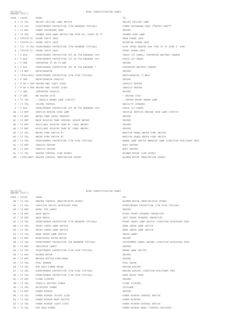 RV Wiring Identification Chart | PDF | Relay | Switch