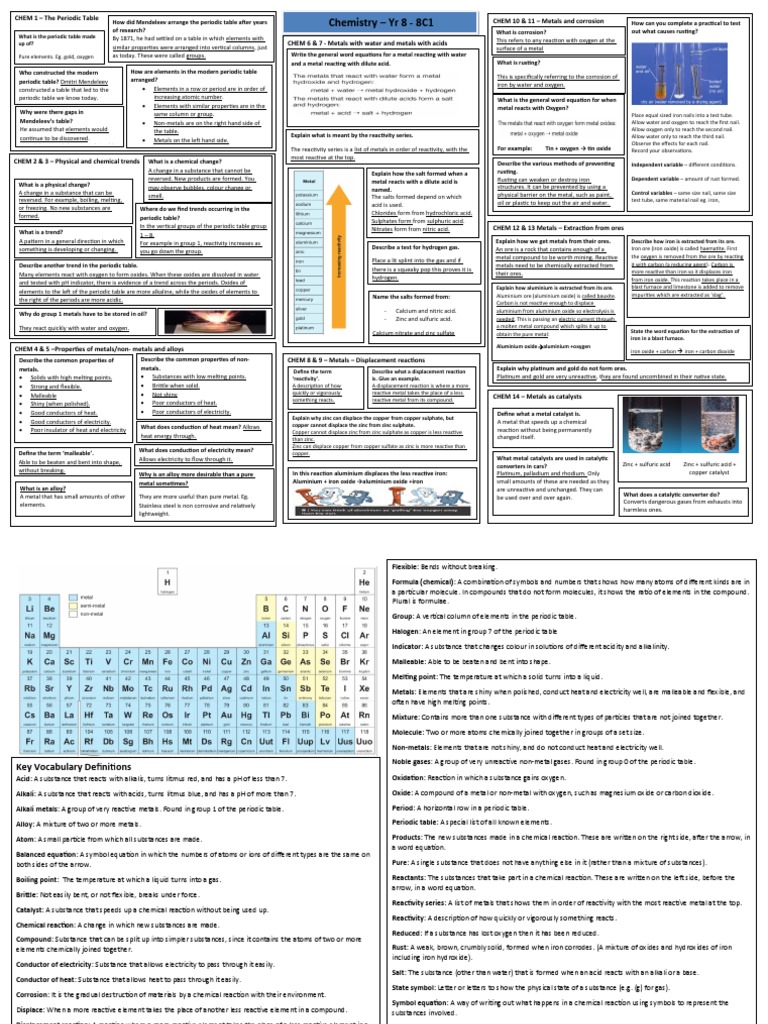 Knowledge_Map_-_Year_8_Chemistry_C1 | PDF | Chemical Reactions | Oxide