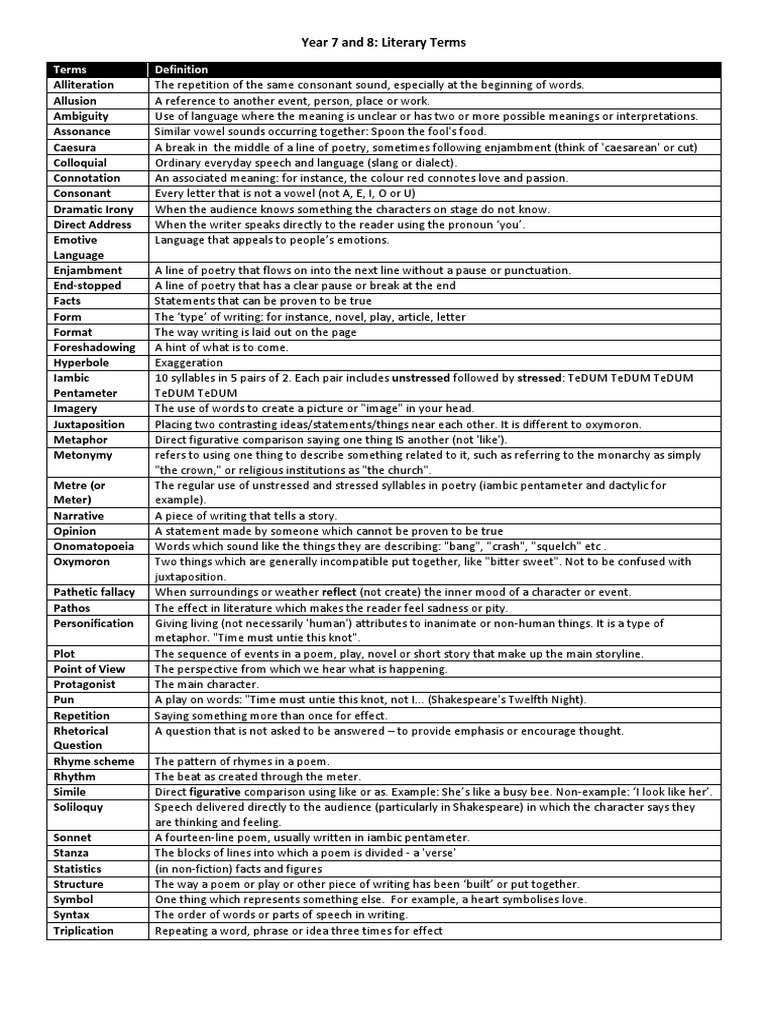Year_7_and_8_English_Terminology | PDF | Verb | Clause