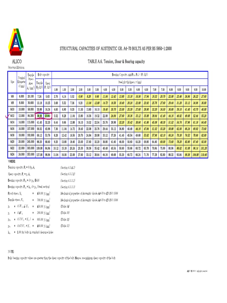 A4-70 Bolts On Steel | PDF