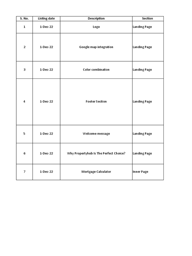 Web-Development Modification Tracker - 1DEC22 | PDF