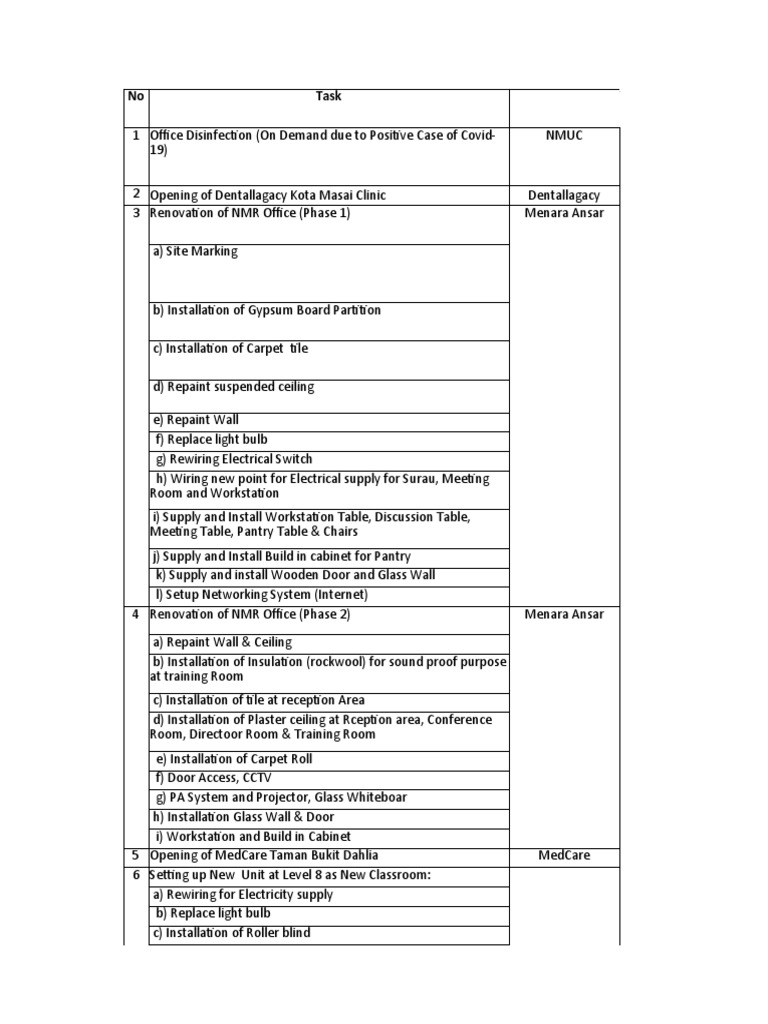 Progress Report FMS 2022 | PDF | Electrical Wiring | Building Engineering