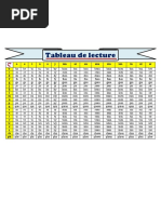 Tableau des syllabes à imprimer | PDF