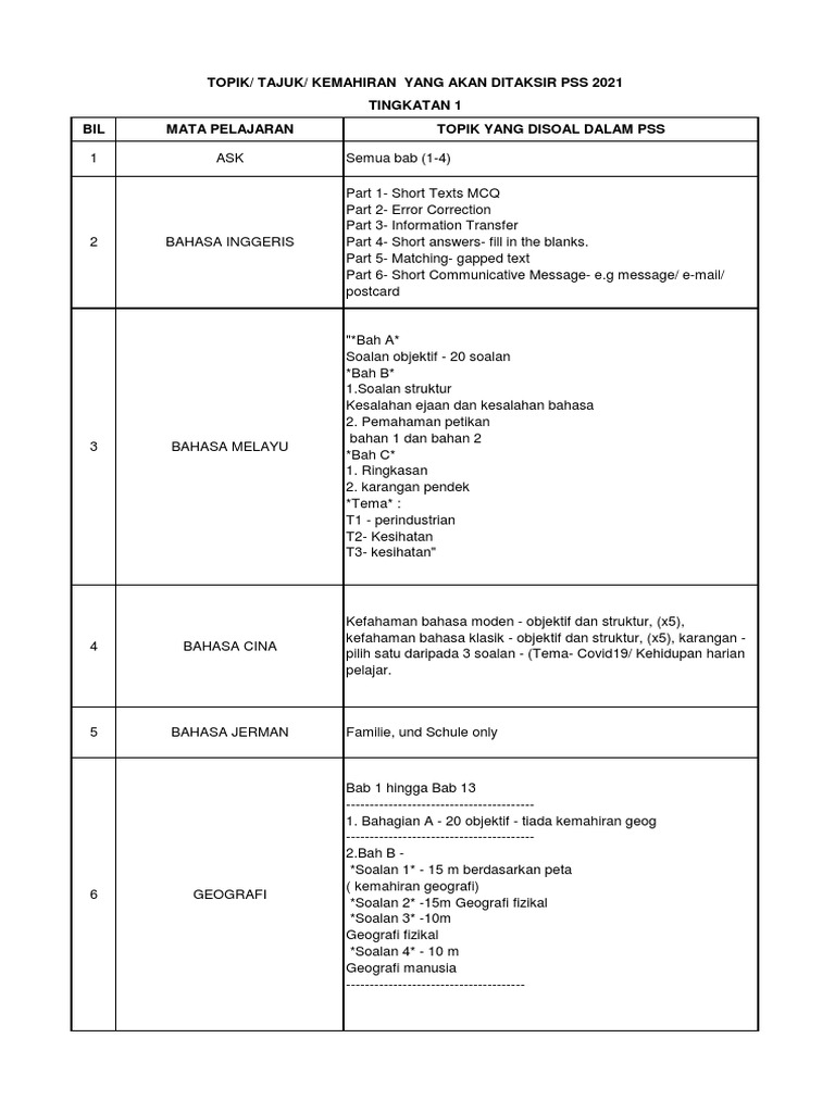 FORM 1 PSS2 TOPIK | PDF
