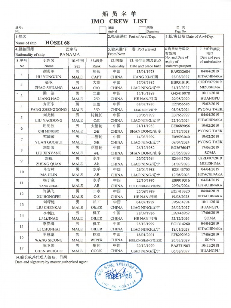 Hosei 68 - Crew List | PDF