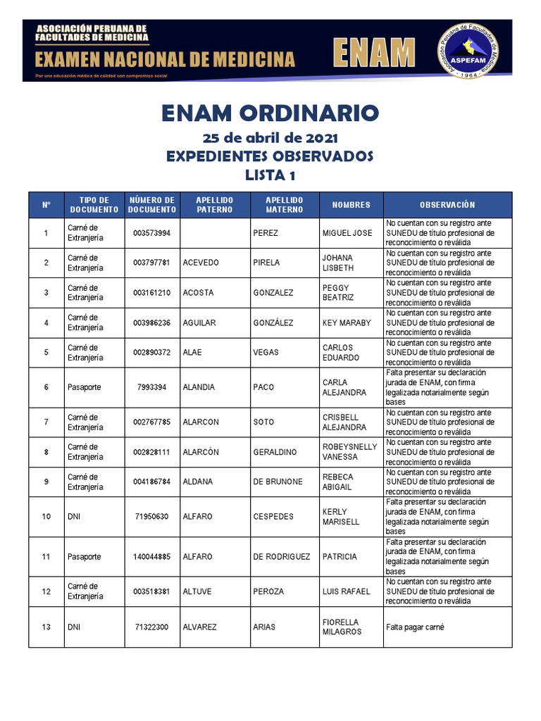 Observados 1 Subsanable | PDF