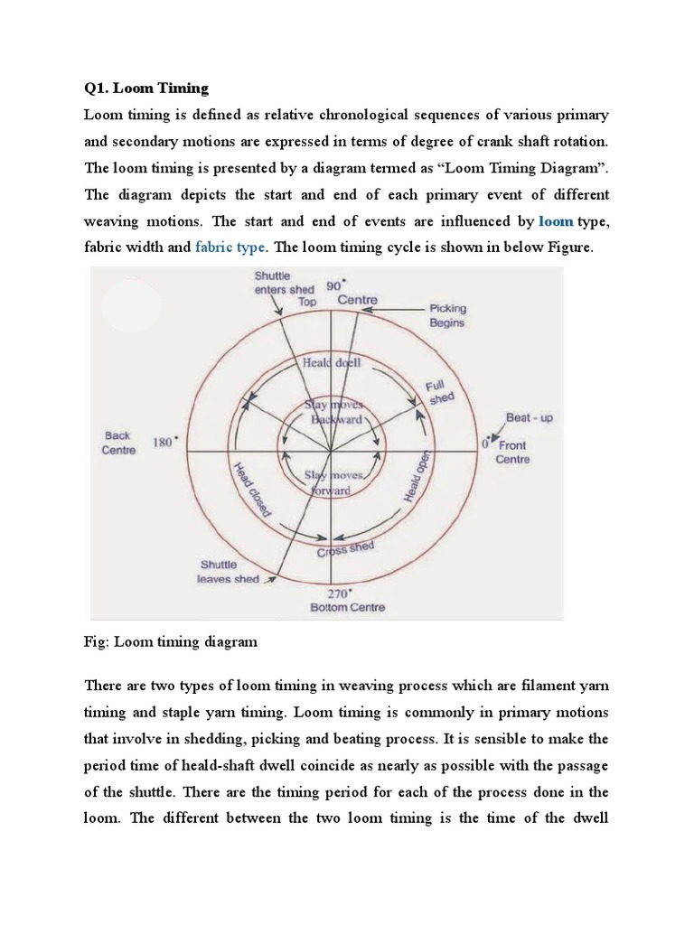 Loom Timing | PDF | Loom | Weaving