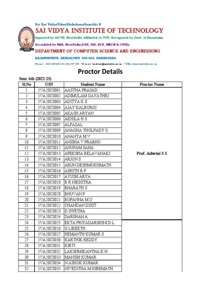 6th Sem Proctors List (2) - 230502 - 123438 | PDF