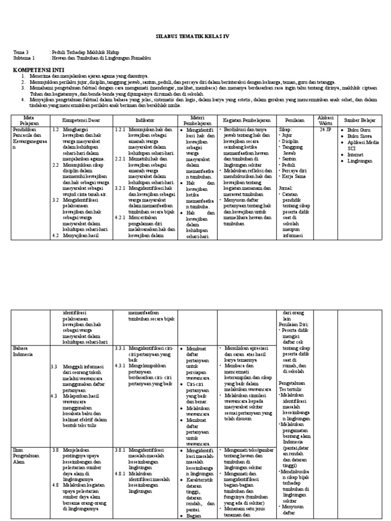 Silabus Kelas 4 Tema 3 | PDF