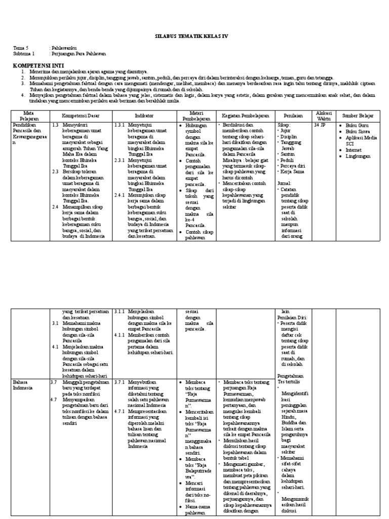 Silabus Tematik Kelas IV: Pahlawanku | PDF | Seni & Disiplin Bahasa
