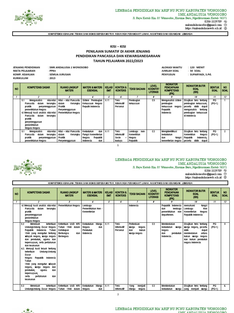 Kisi-Kisi Soal Us Utama - PPKN - 2022 - 2023 | PDF