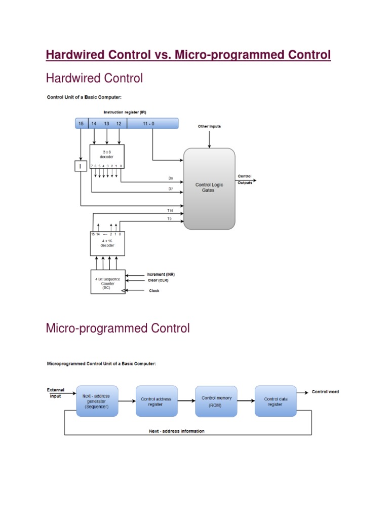 Unit 4 Hardwired Control Vs Microprogrammed Control Unit Pdf 