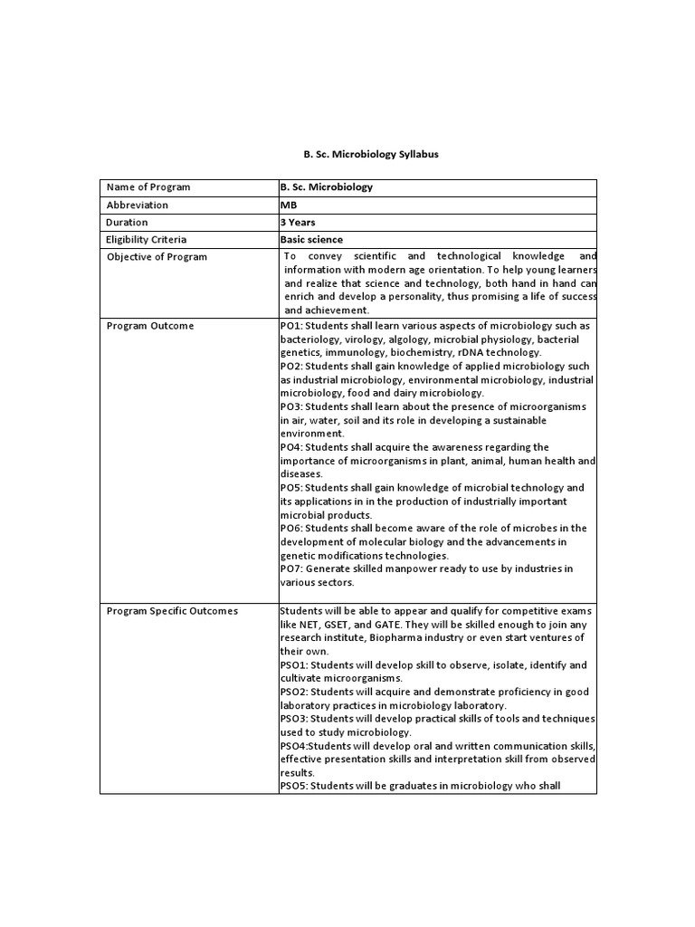 Open Bsc_microbiology Syllabus | PDF | Microscopy | Microscope