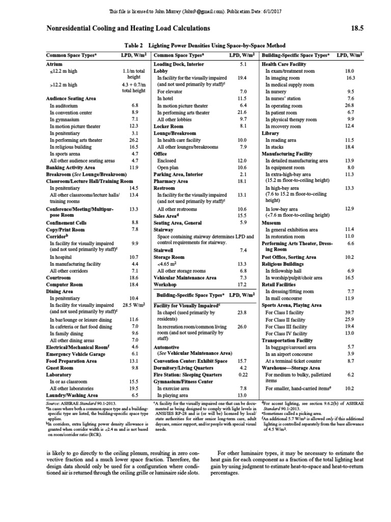 ASHRAE Lighting Power Density Guide | PDF | Business | Nature