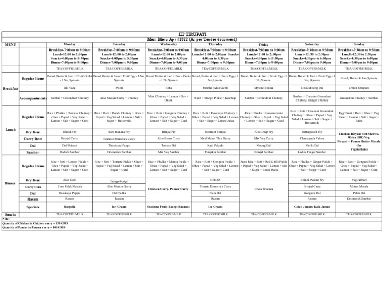 Iitt Mess Menu | PDF