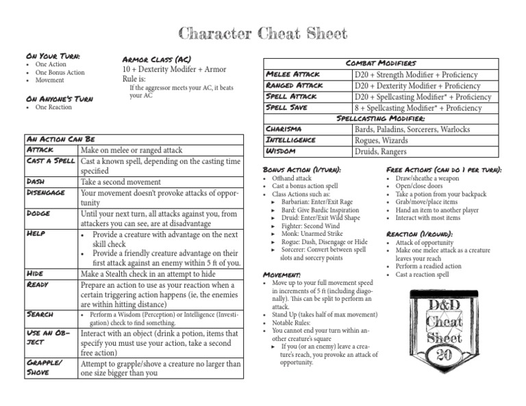 Combat+Cheat+Sheet Rev1 | PDF | Role Playing Games | D20 System