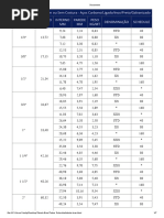 Catalogo Conforja | PDF