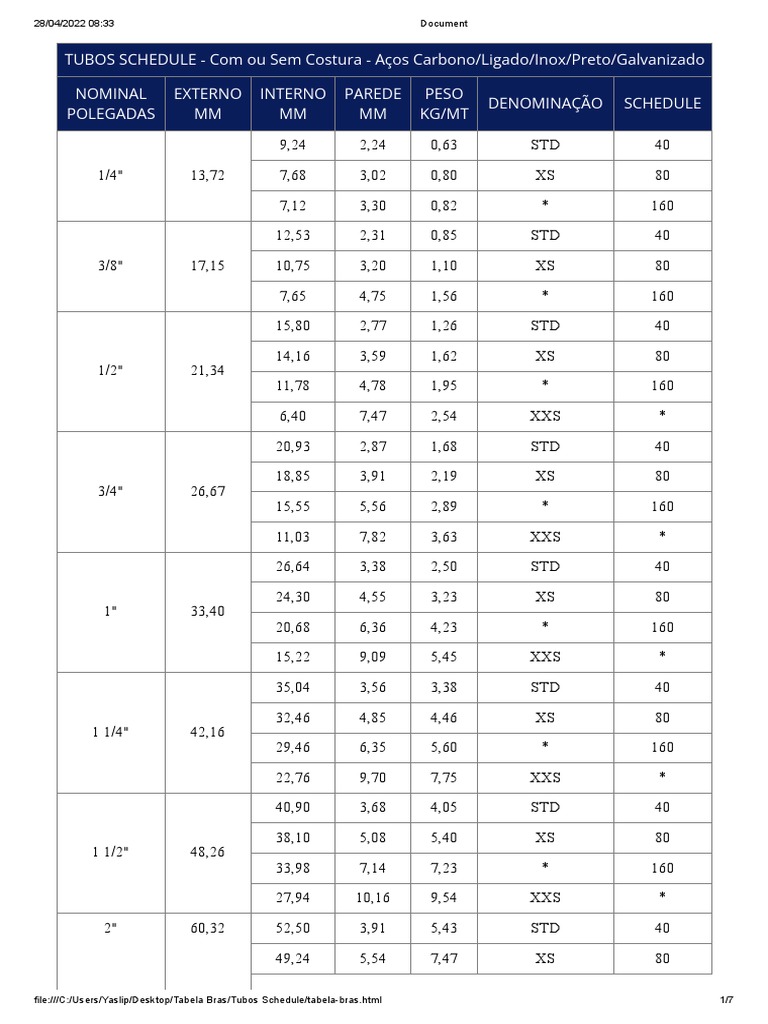 Tabela de Tubos Schedule | PDF