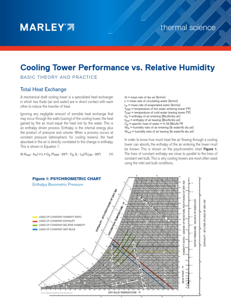 Cooling Tower Performance vs. Relative Humidity | PDF
