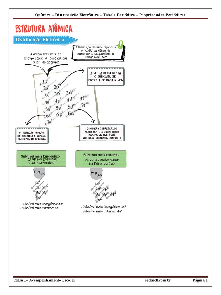 Atomística - Distribuição Eletrônica - Tabela Periódica - Propriedades ...