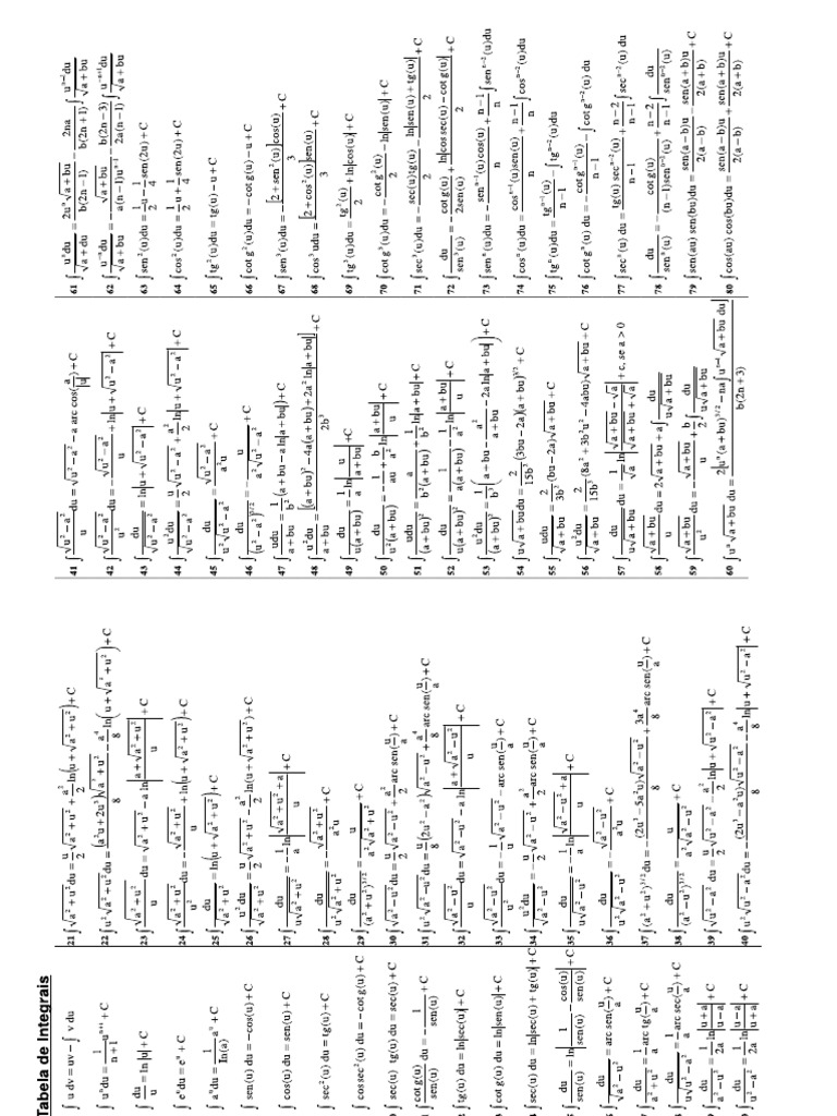 Tabela Integral | PDF