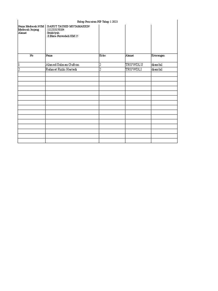 Rekap Pencairan PIP Tahap 1 2023 | PDF