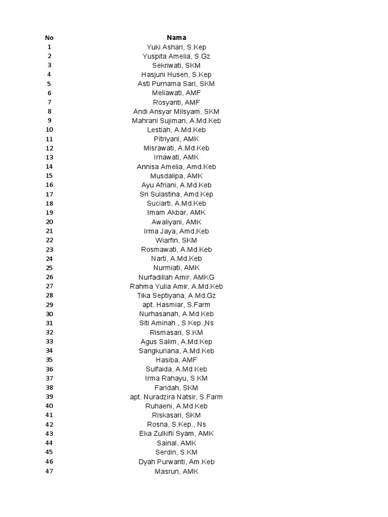 Data SPMT P3K 2023 Dinkes | PDF
