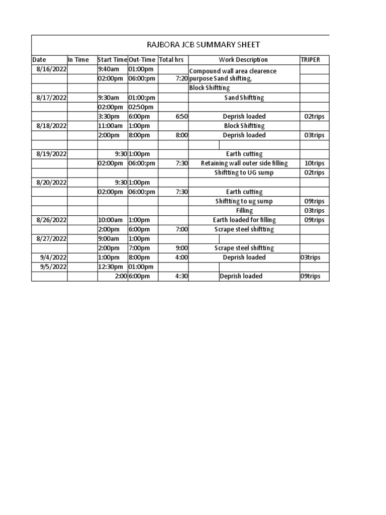 JCB Work Summary and Trip Log | PDF