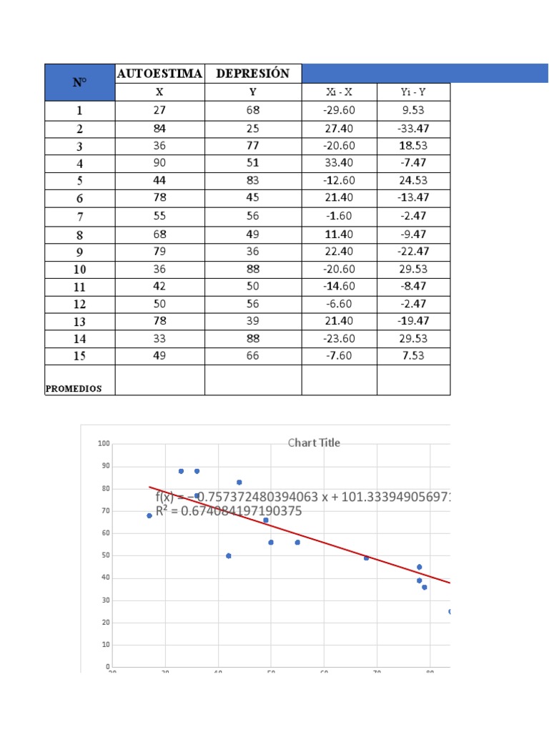 Diagrama de Dispersion | PDF | Análisis estadístico | Enseñanza de ...