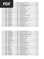 MATATAG WAP Template for School Heads | PDF | Curriculum | Teachers
