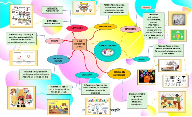 CREATIVIDAD MAPA MENTAL | PDF