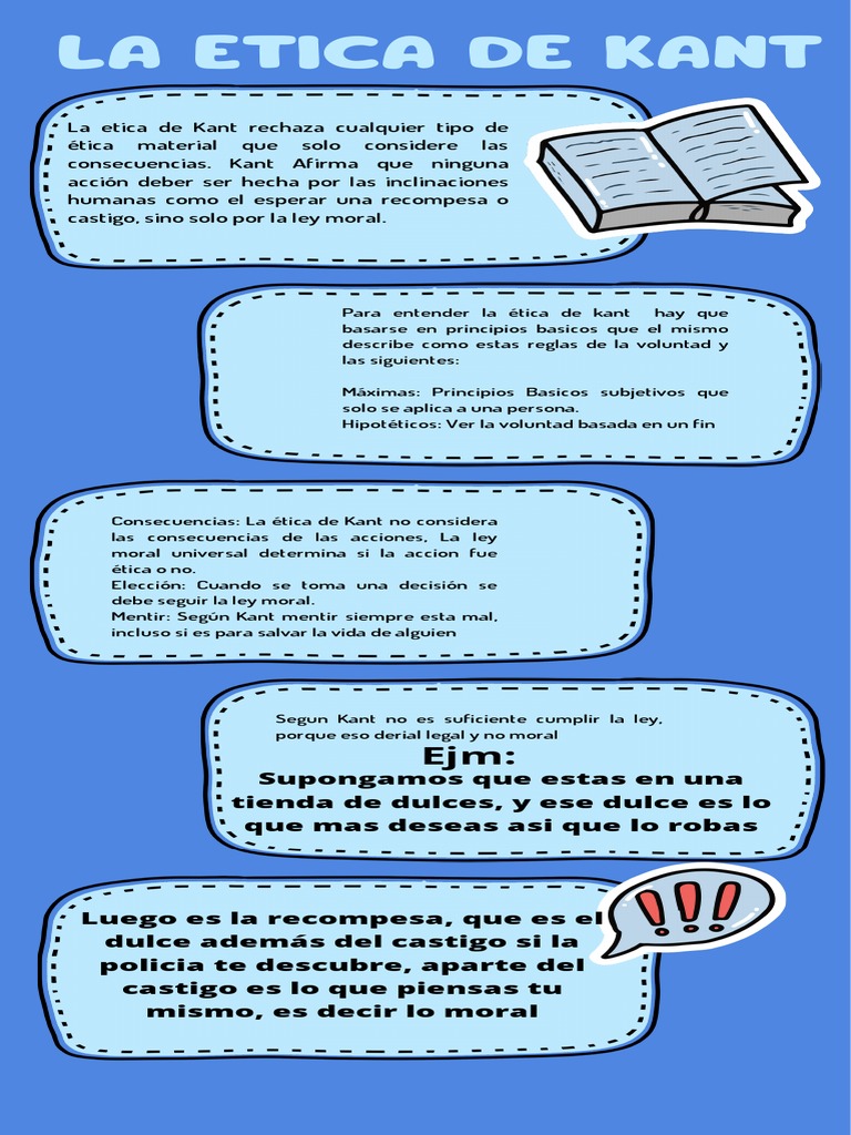 La Etica de Kant Infografia Resumen Para Niños | PDF
