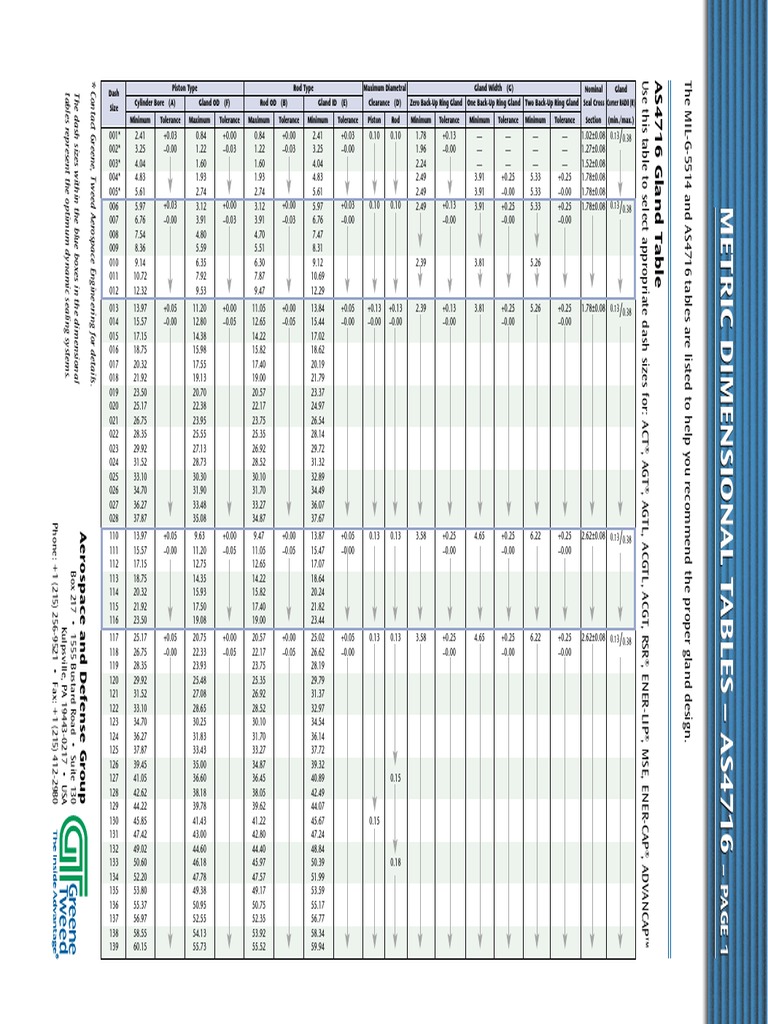 AS4716 O-Ring Metrico | PDF | Piston | Vehicle Parts