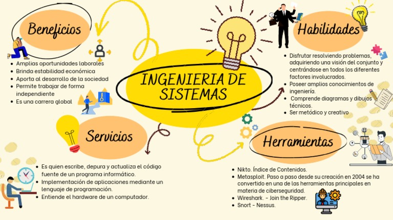 Ingenieria de Sistemas | PDF