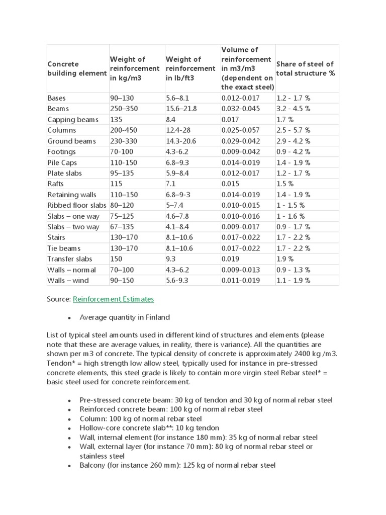 Reinforcement Allowances | PDF | Reinforced Concrete | Concrete