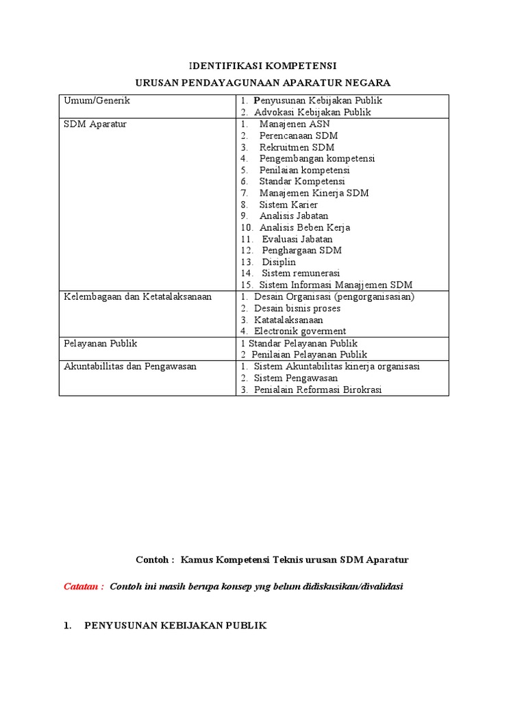 Contoh Kamus Kompetensi Teknis | PDF