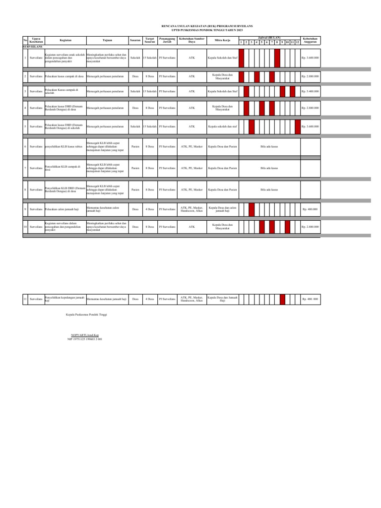 RUK Surveilans 2023 | PDF