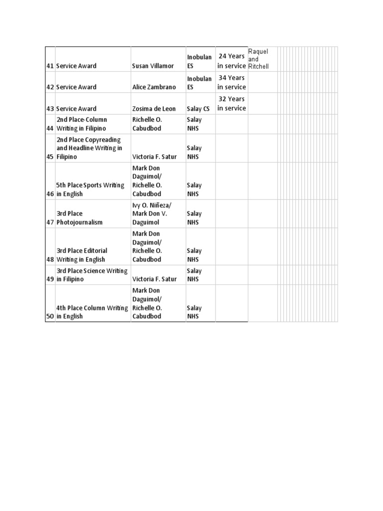 Parangal Certificates | PDF | Foreign Language Studies