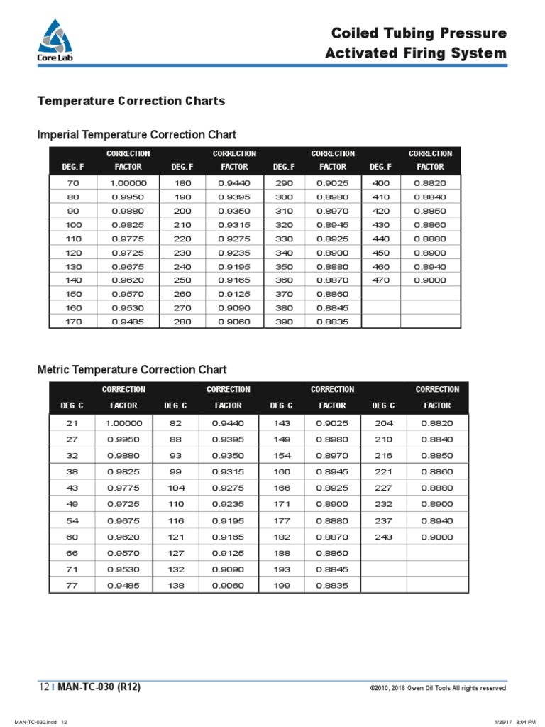 Temperature Correction Factor Pdf