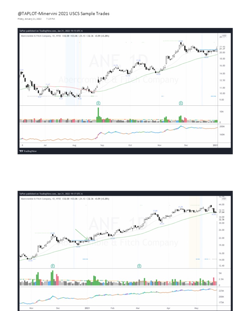 @taplot MM 2021 Usic Sampletrades | PDF