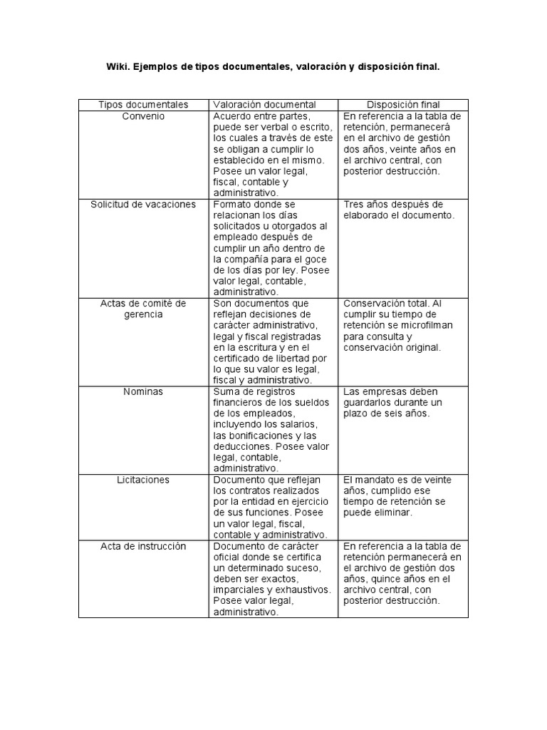 Tipos Documentales y Su Valoración | PDF | Contabilidad