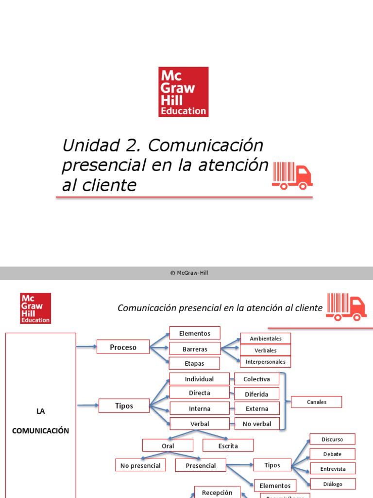 Presentacion Unidad 2 | PDF | Servicio al Cliente | Comunicación