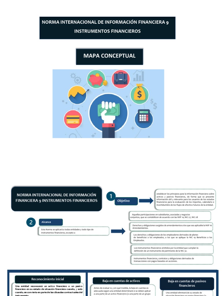 Mapa Conceptual Niif 9 | PDF