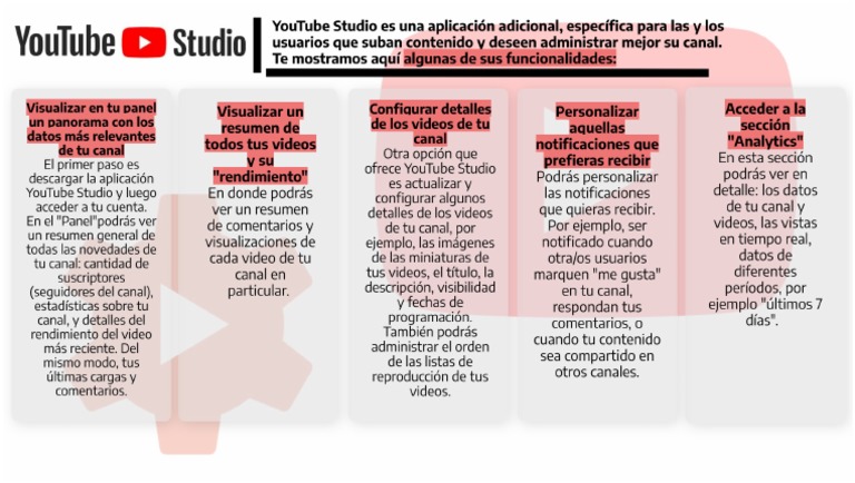 YouTube Studio | PDF
