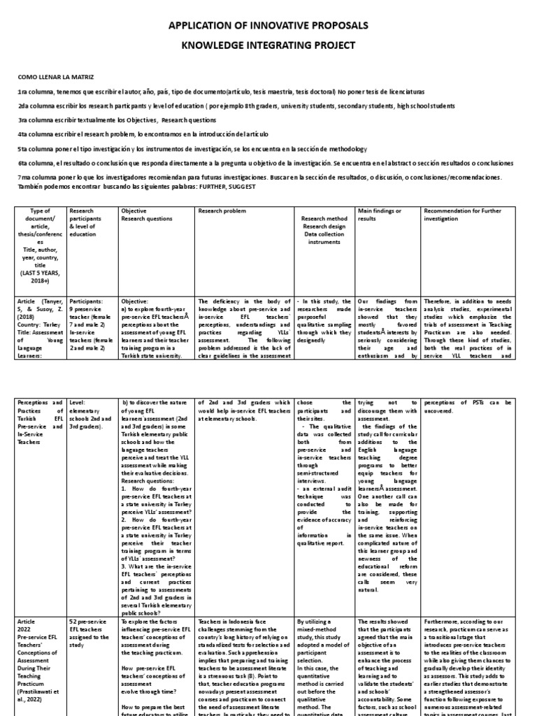 Kip Matrix | PDF | Teachers | Educational Assessment